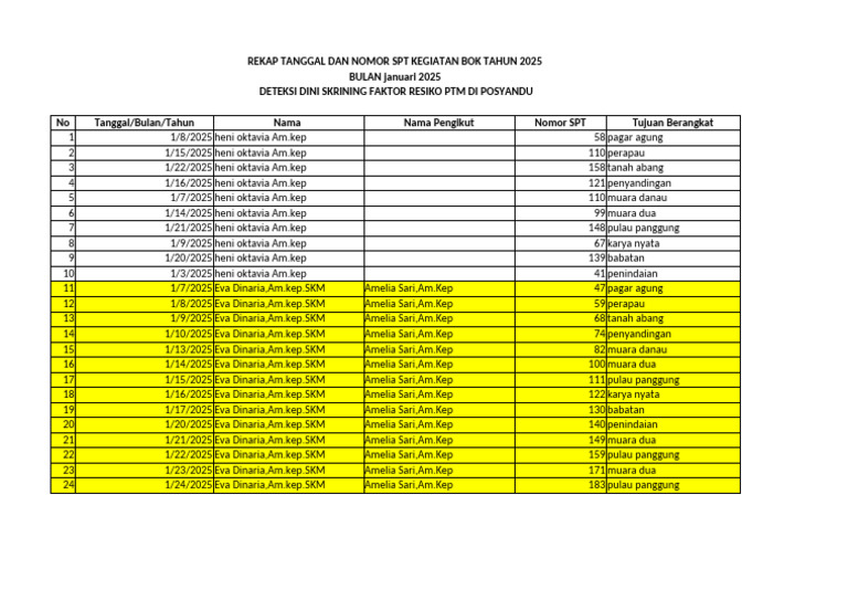 Rekap Tanggal Dan Nomor SPT BOK 2025 | PDF