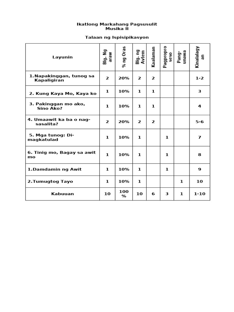 PT - Mapeh 2 - Q3 | PDF