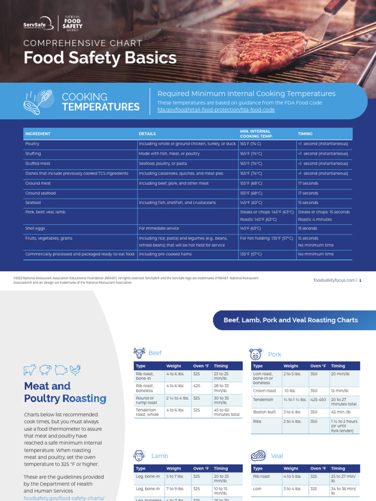 NFSM 2023.01 - Comprehensive Chart - Food Safety Basics | PDF | Food ...