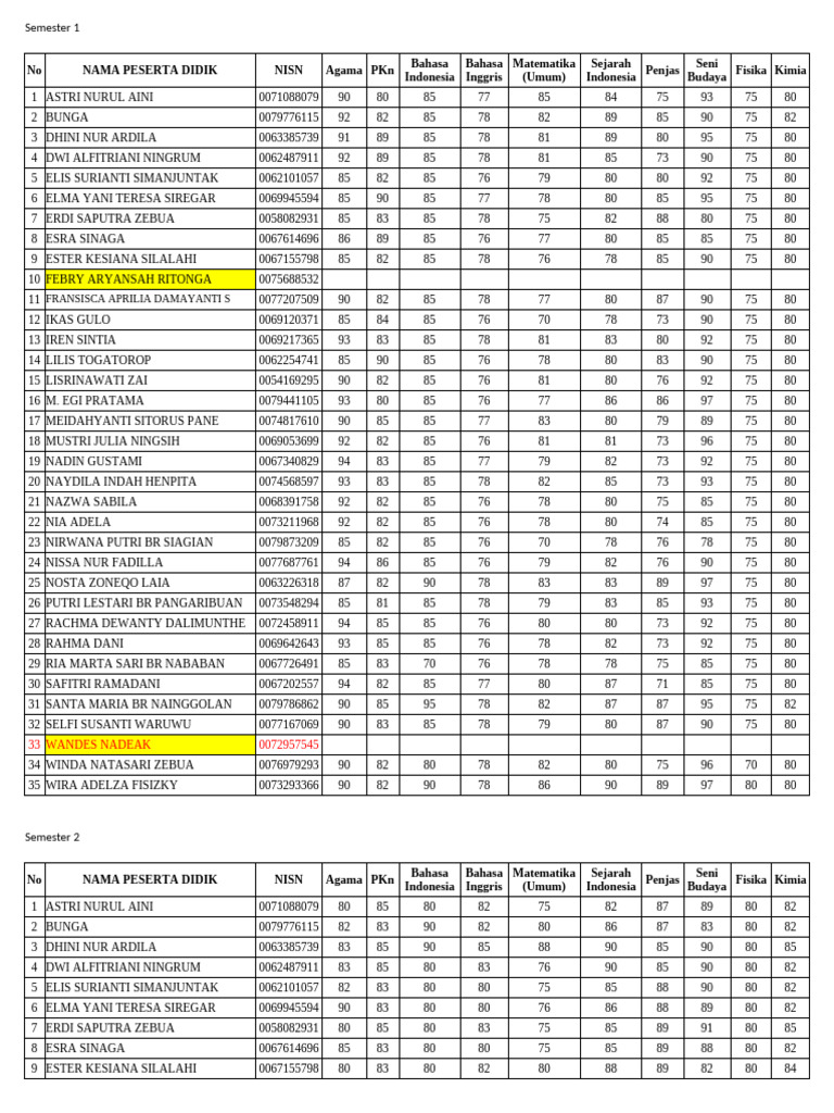 Leger Xii TKJ 1 | PDF