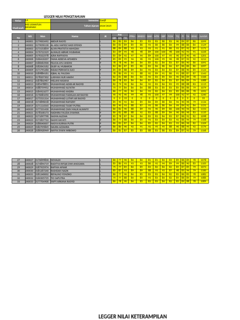 Legger Nilai Kelas 1 Abu Bakar | PDF