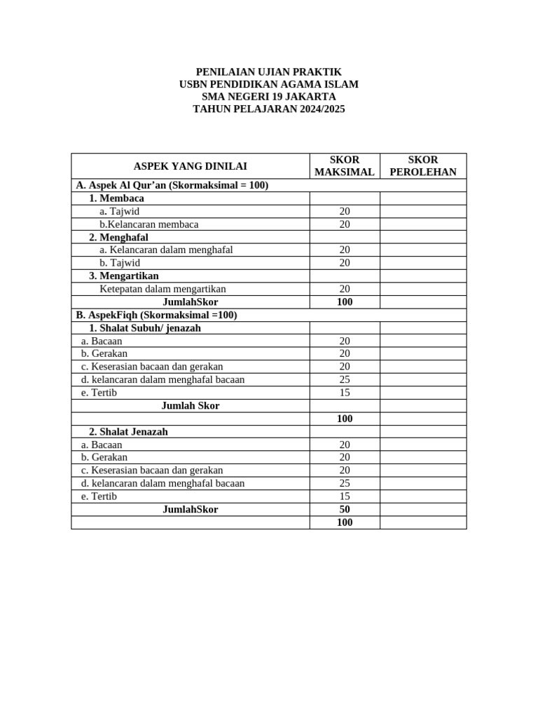 PENILAIAN UJIAN PRAKTIK | PDF