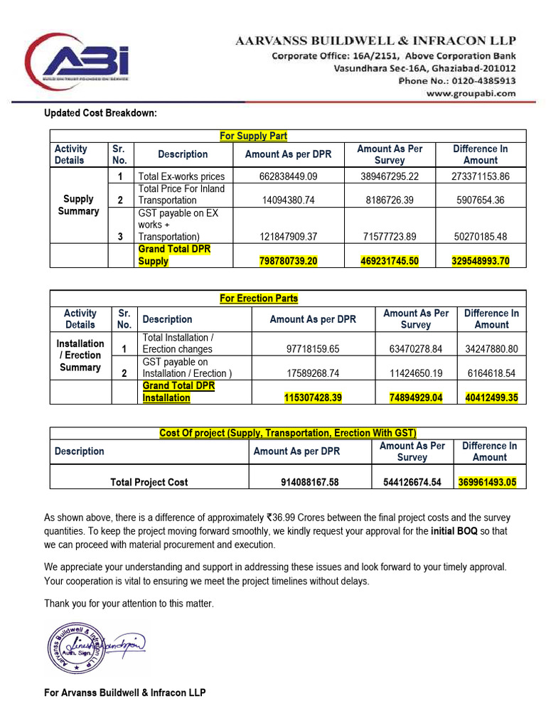Final Boq Merged | PDF | Washer (Hardware) | Materials