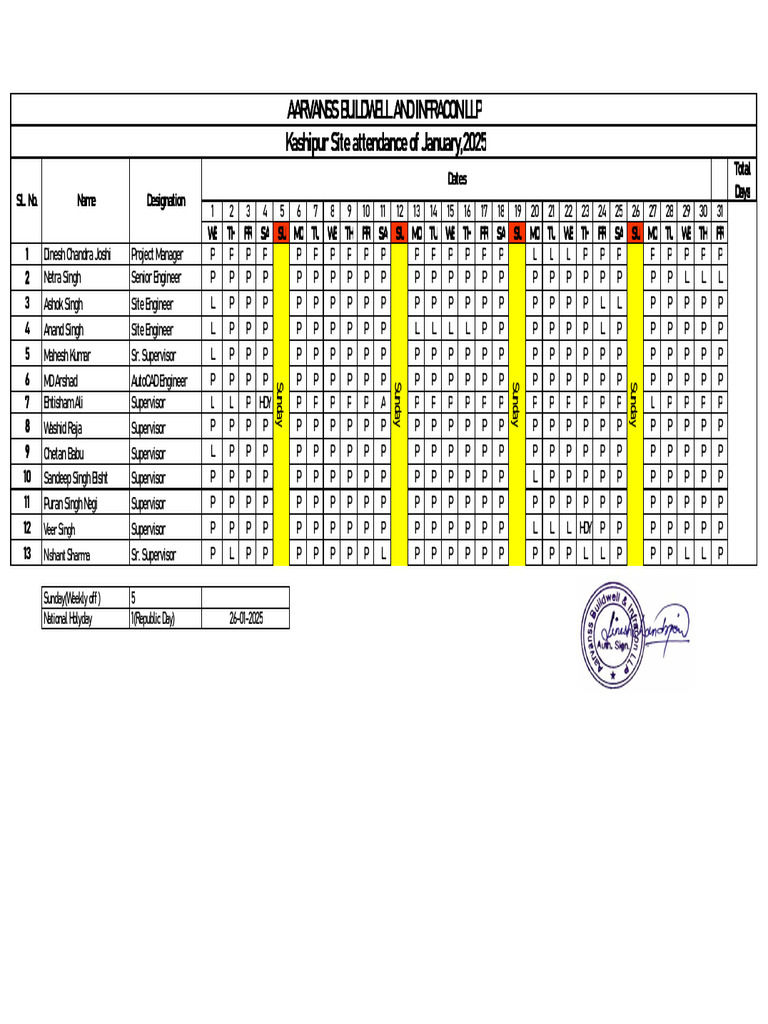 Kashipur Attadance Jan 25 | PDF