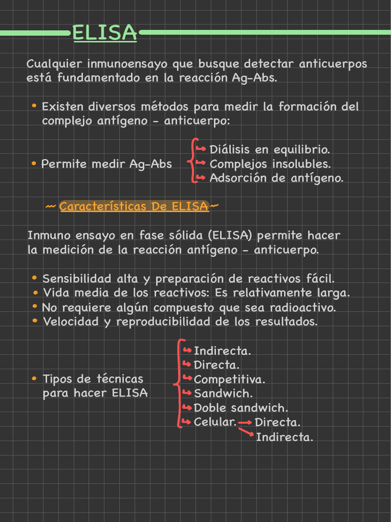 Guía Completa sobre ELISA y su Procedimiento | PDF | Elisa | Anticuerpo