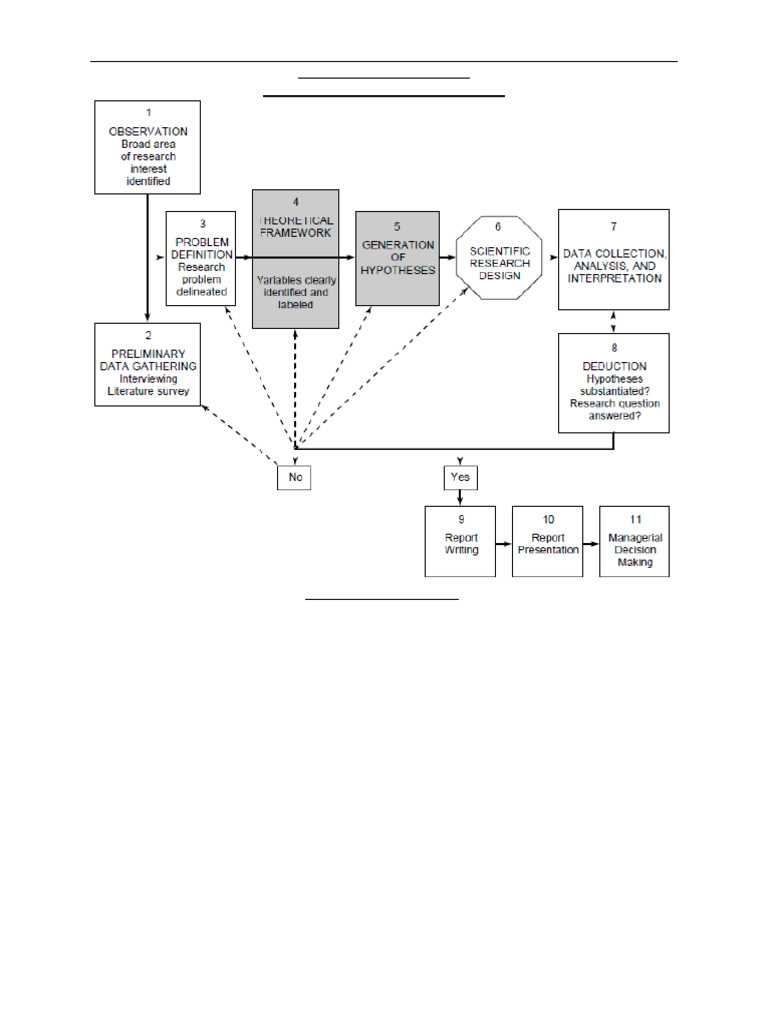 Understanding Theoretical Frameworks in Research | PDF | Hypothesis ...