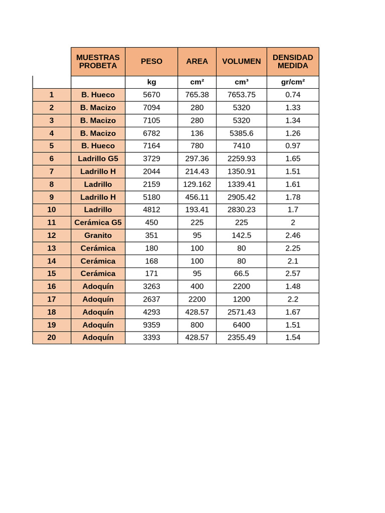 Excel de 1ra Práctica | PDF