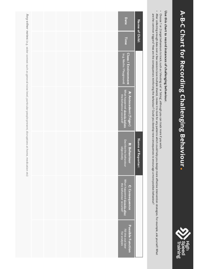 Abc Chart Recording Challenging Behaviour High Speed Training 2 | PDF