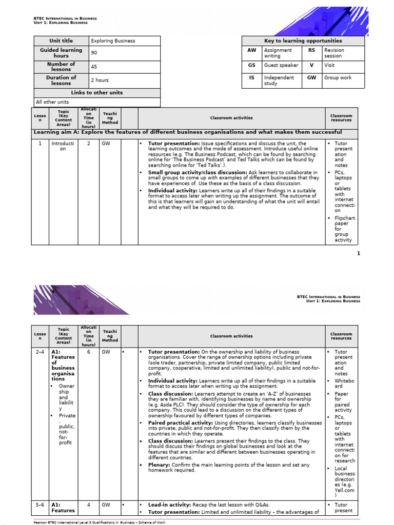 BTEC 2020 L3 INT Bus Scheme of Work U1 V1 | PDF | Learning | Homework