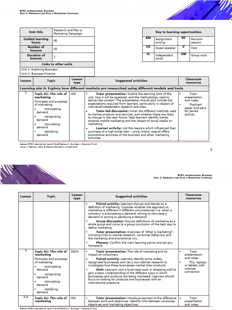 BTEC 2020 L3 INT Bus SoW U2 V1 (1) | PDF | Marketing | Learning