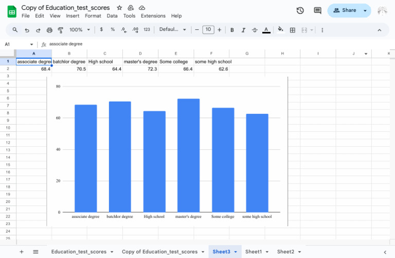 Education Test Scores Overview | PDF