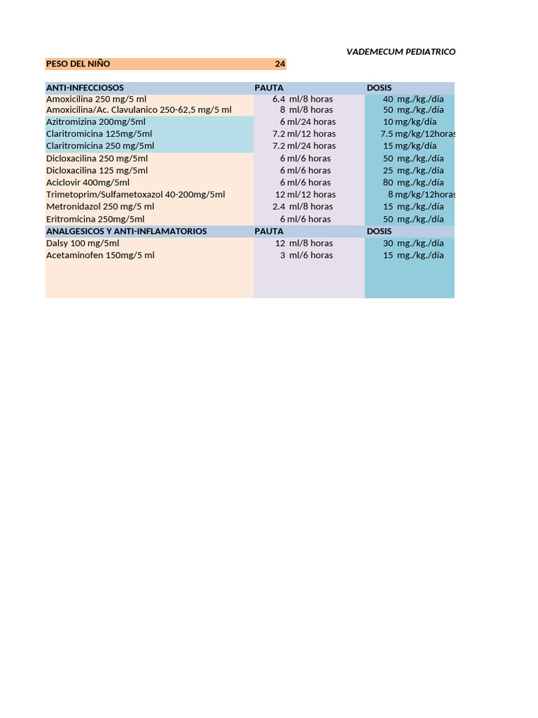 Dosis de Dicloxacilina Pediátrica | PDF | Pfizer | Antibióticos