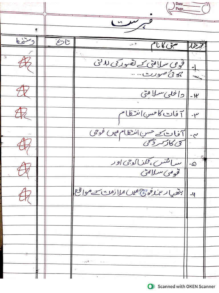 Std.10. Defence Studies Notes | PDF