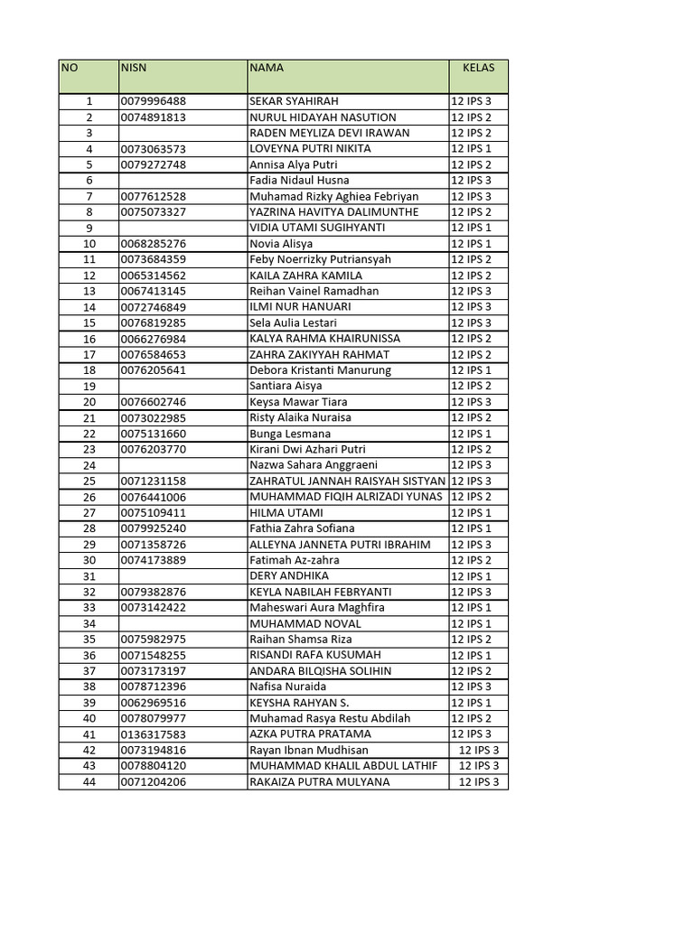 Daftar Nama Eligible IPS | PDF