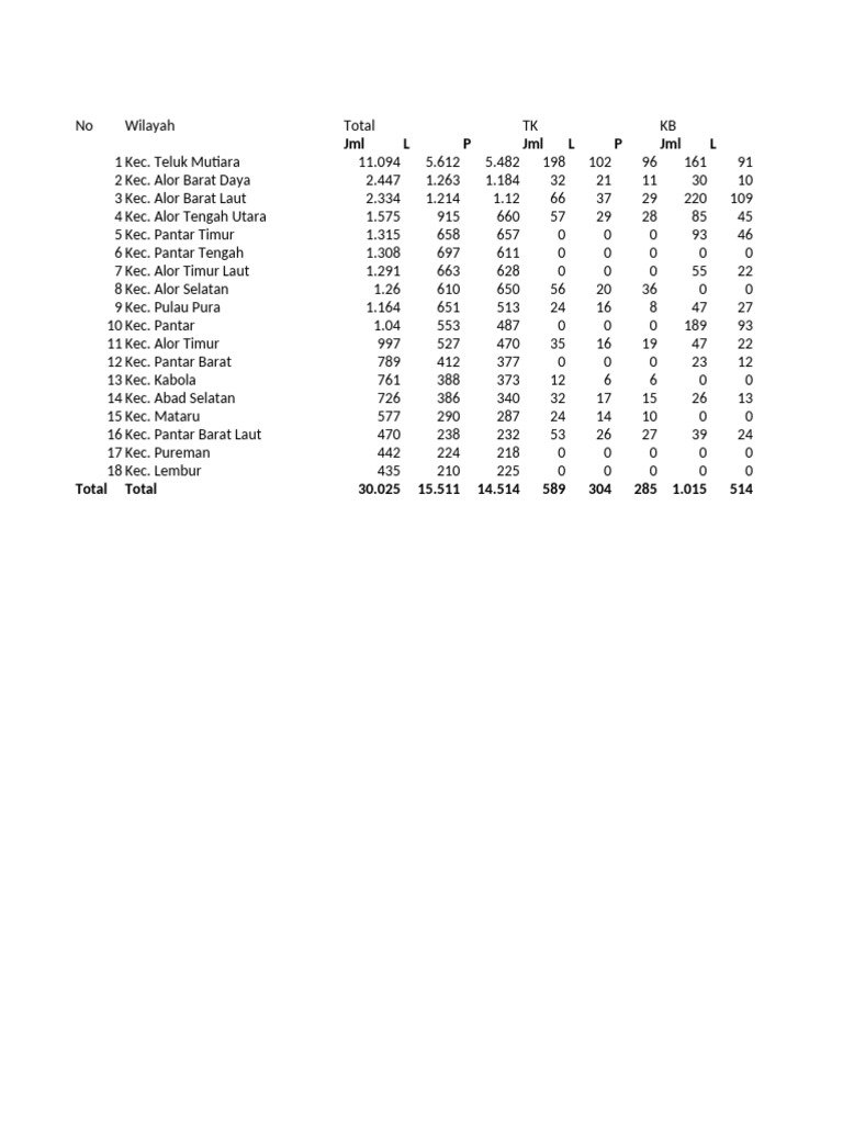 Alor Student Enrollment Data | PDF