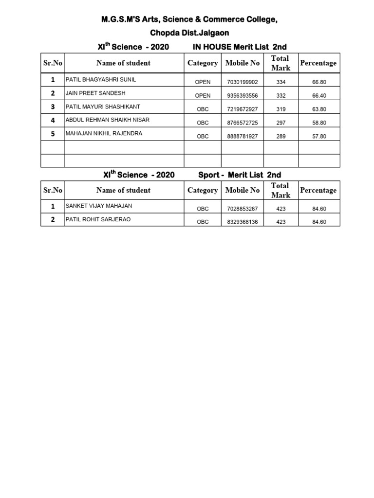Xi Sci 2nd List Email | PDF