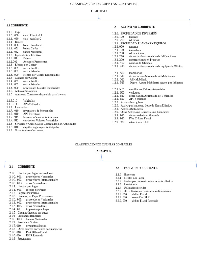 Clasificación de Cuentas Contables | PDF | Contabilidad | Depreciación
