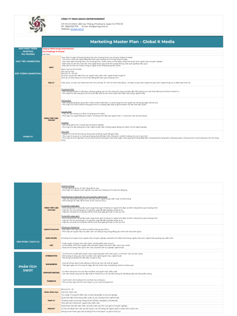 MASTER PLAN AMIGO - GKMDJP.xlsx - 1.Master Plan | PDF