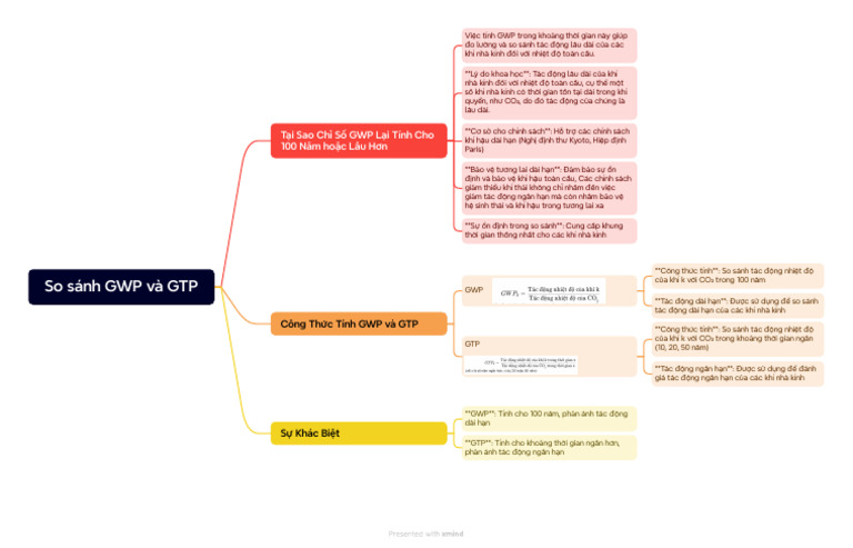 So Sánh GWP Và Gtp.3 | PDF