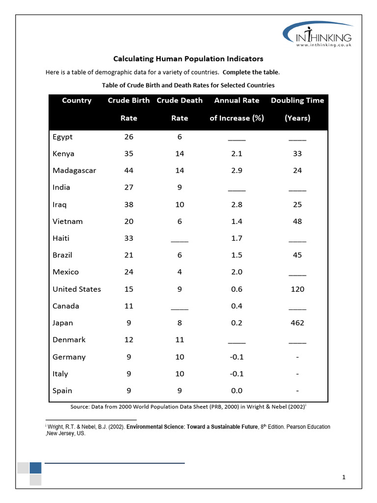 calculating-human-population-indicators | PDF | Earth Sciences