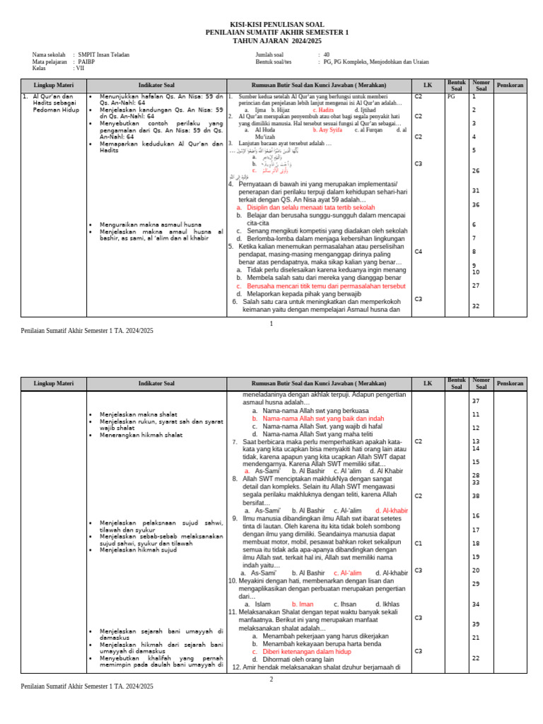 Mapel - Kelas - Kisi-Kisi Psas 1 Ta 2024-2025 | PDF