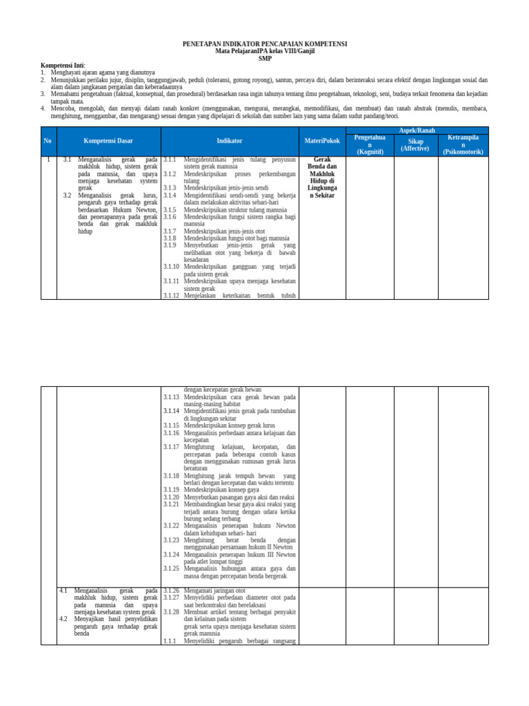 Penetapan Indikator Smes 1 | PDF