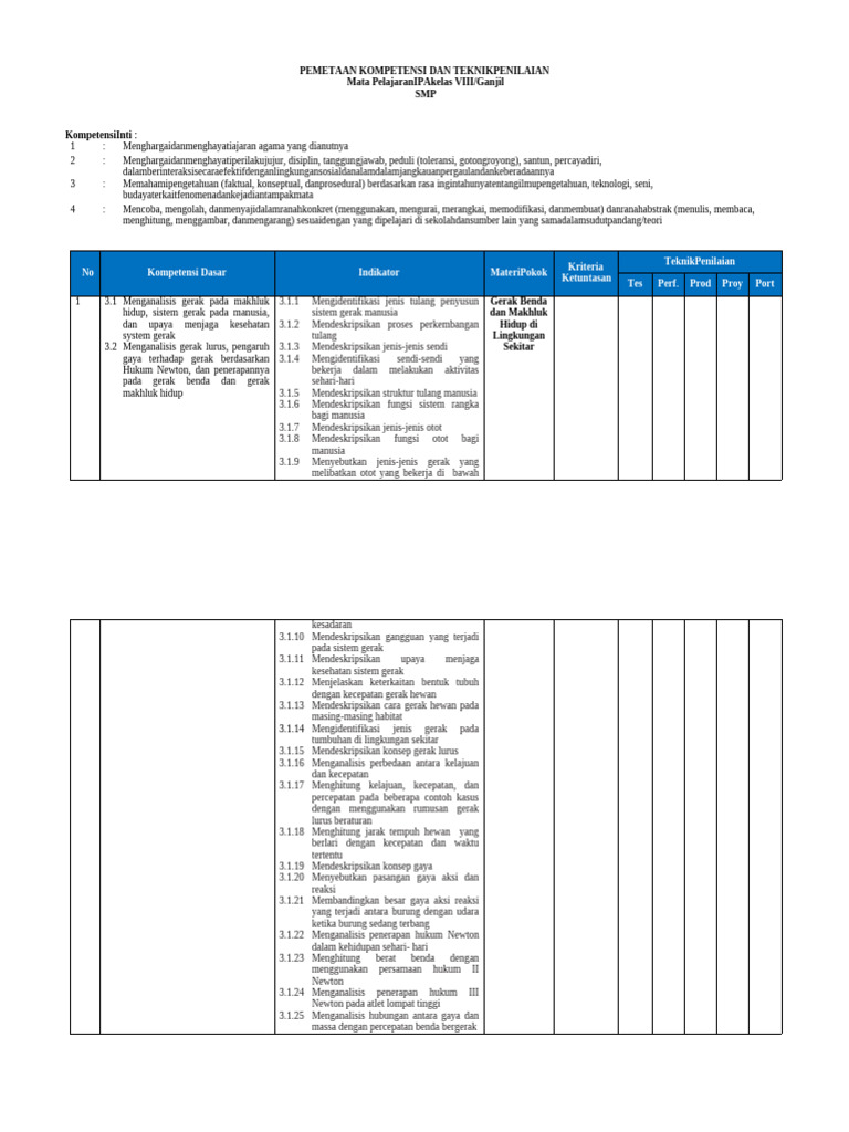 Pemetaan Kopetensi Smes 1 | PDF