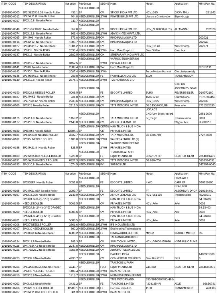 NRB BEARINGS Price List Effective From 1-2-2024 | PDF | Axle ...