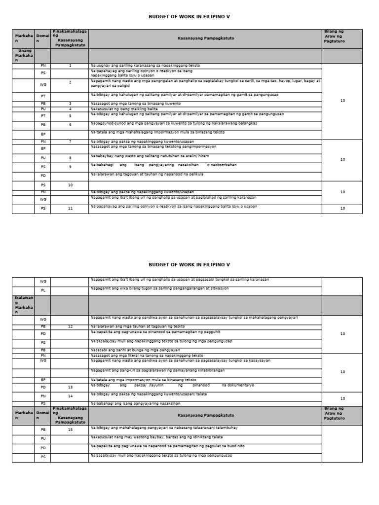 bow in filipino | PDF