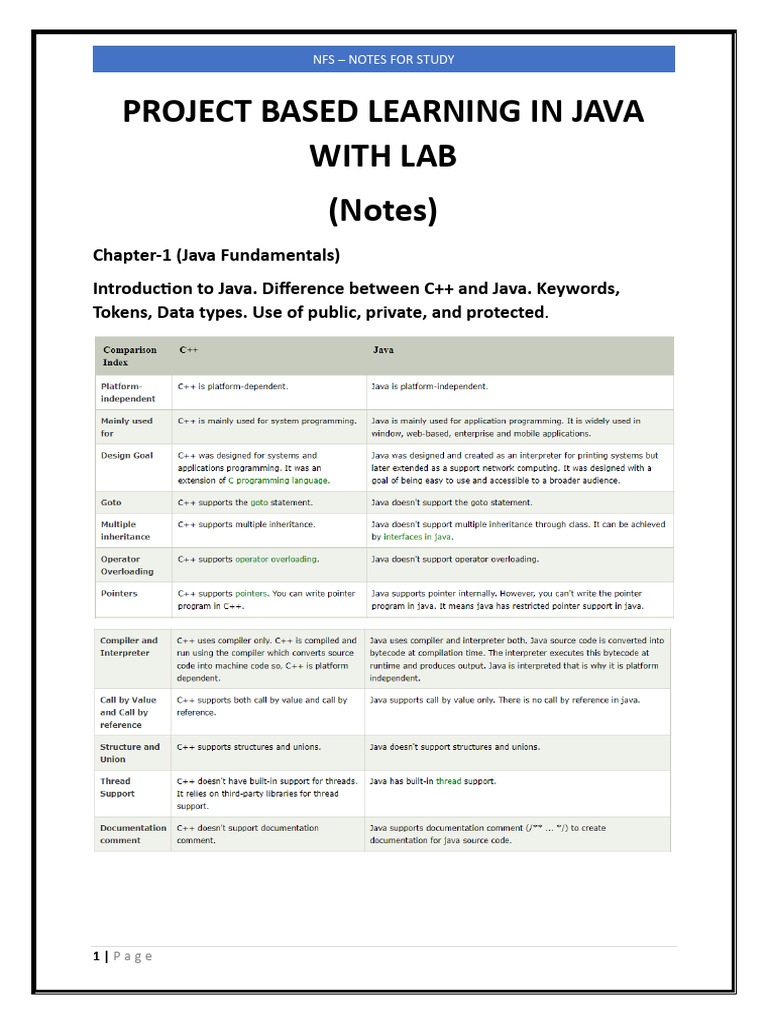 Nfs Notes Pblj Pdf Inheritance Object Oriented Programming Method Computer Programming 