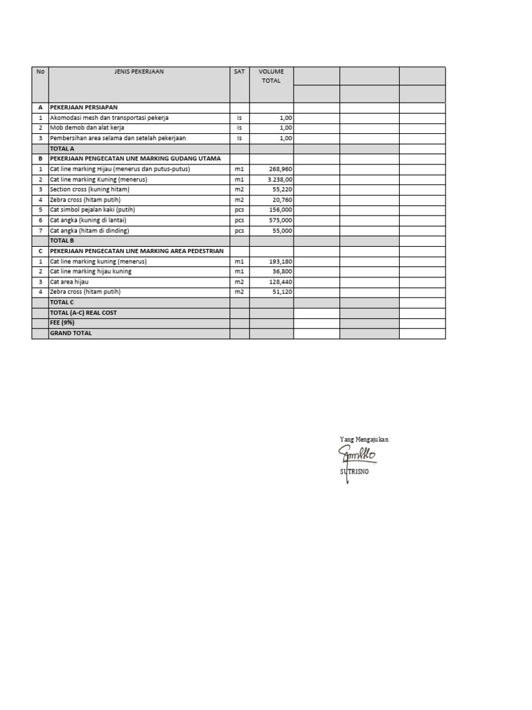 RAB DC Jatibarang | PDF