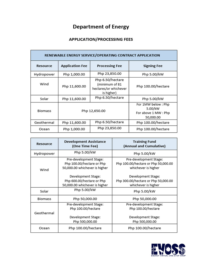 DOE Renewable Energy Fees Overview | PDF | Renewable Energy | Electric ...