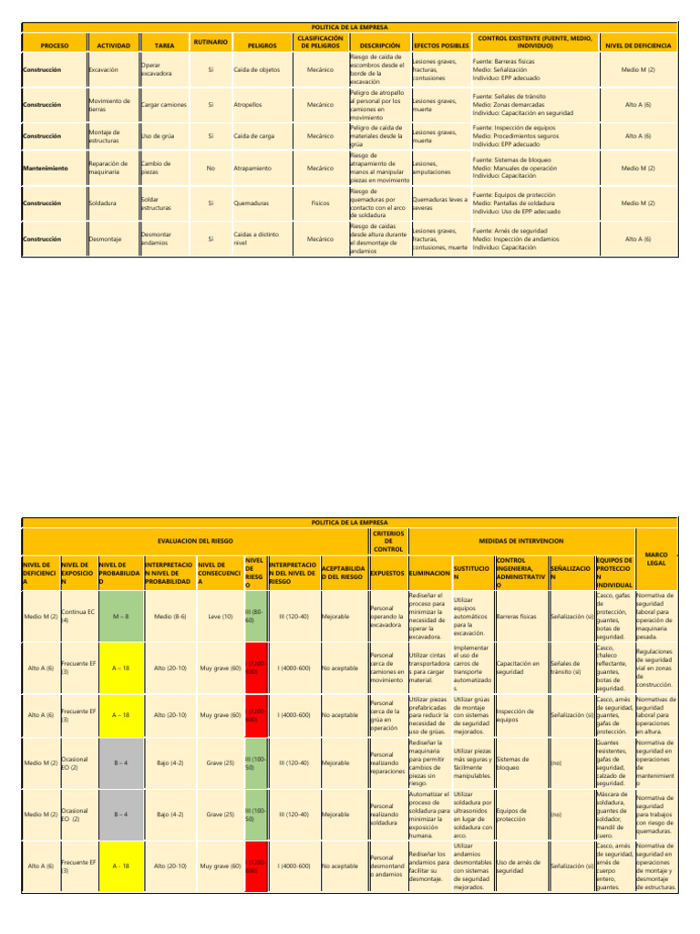 Matrices SST - Completas | PDF | Soldadura | Construcción