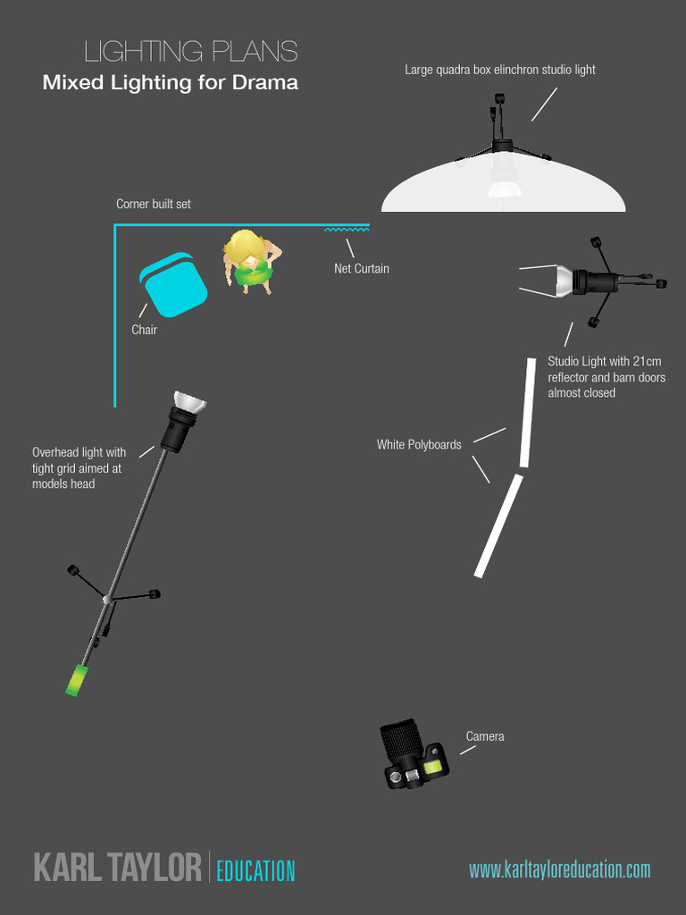 LIGHTING PLANS Mixed Lighting For Drama | PDF
