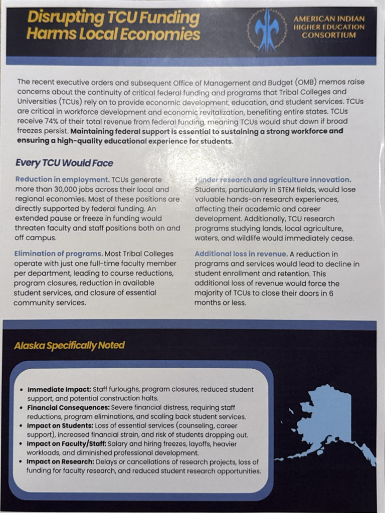 TCU Impact Sheets For 2025 Tribal College Week | PDF