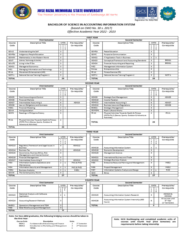 Prospectus - Bachelor of Science in Accounting Infomation Systems ...