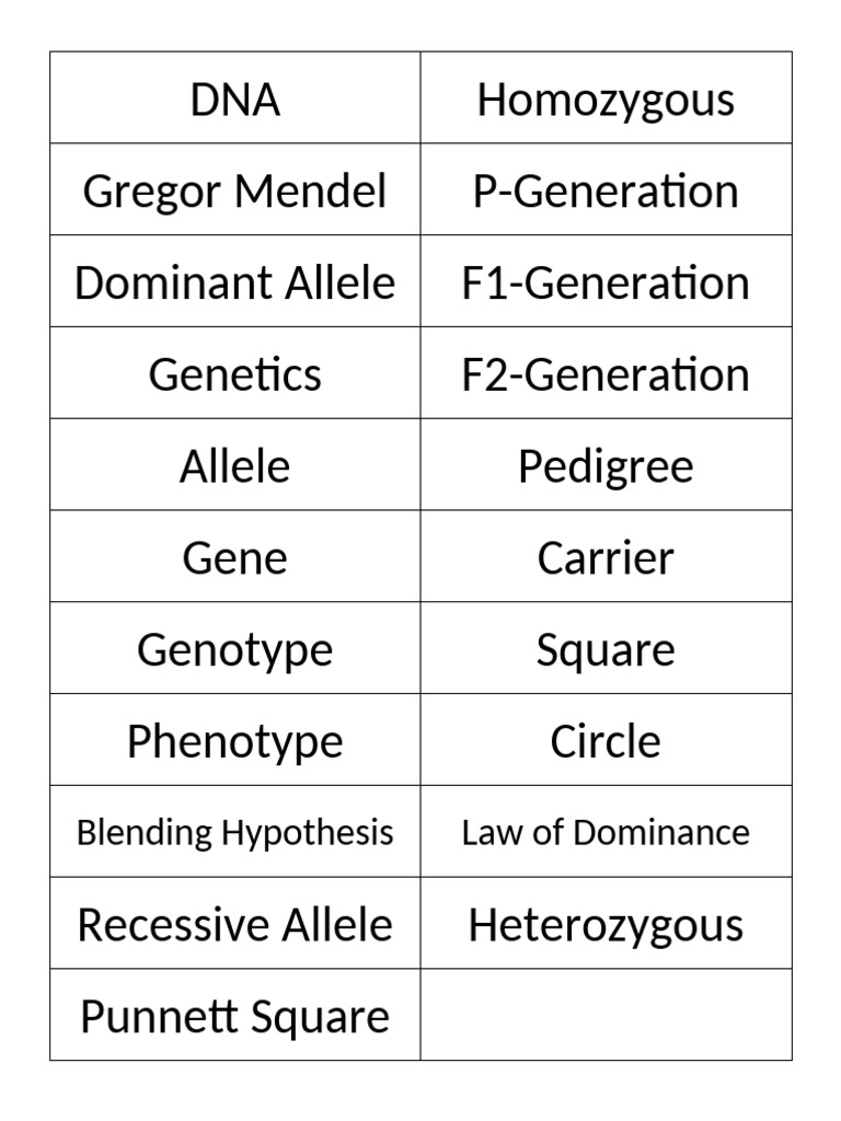 Blending Hypothesis Law of Dominance | PDF
