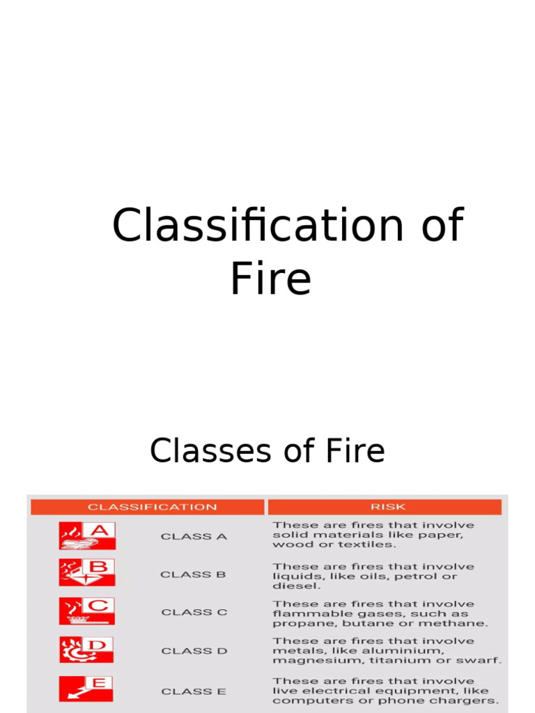 classifications-of-fire | PDF | Fires | Materials