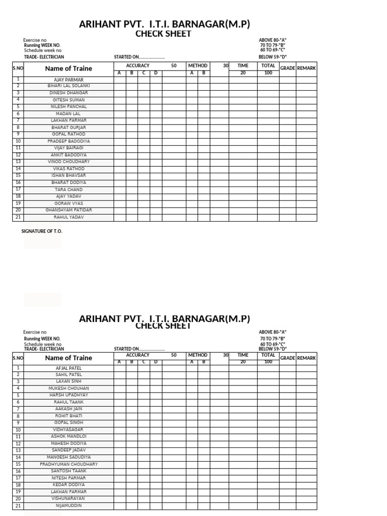 Check Sheet RTM 2016 NEW | PDF