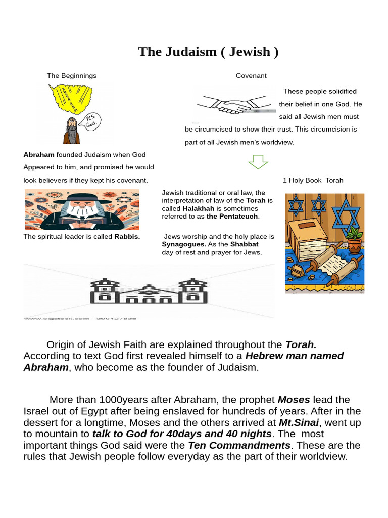 Introduction to Judaism Basics | PDF
