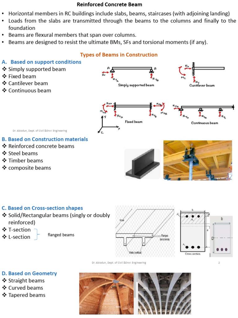 Beam | PDF | Beam (Structure) | Reinforced Concrete