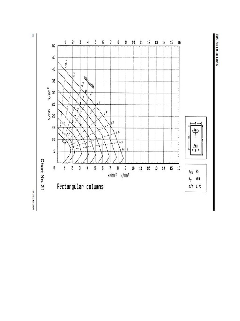 Column Charts | PDF
