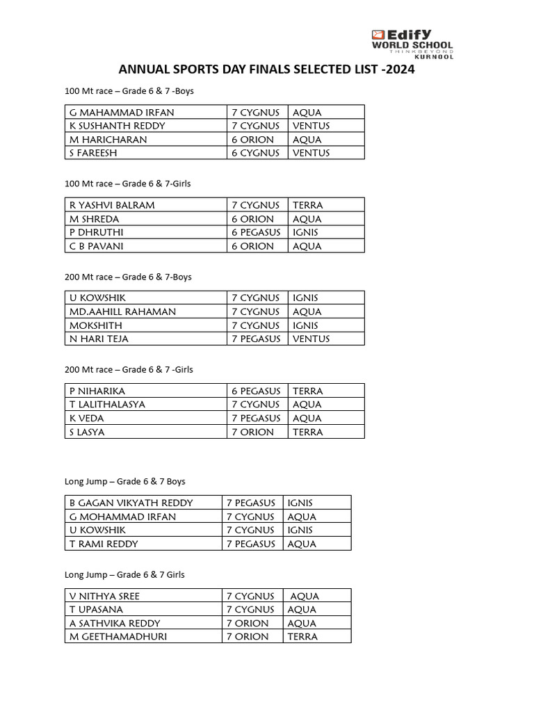 Sports Finals Selected List | PDF