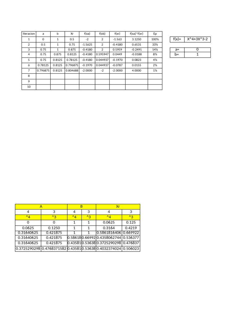 Metodo de Biseccion | PDF