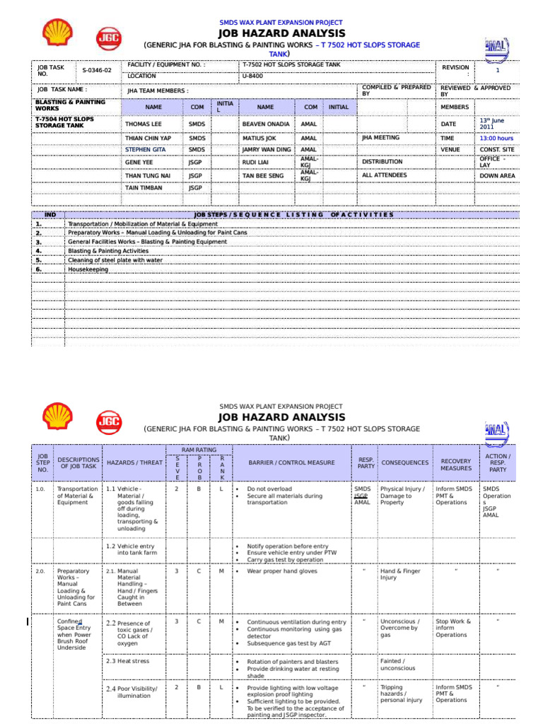 Blasting Painting JSA | PDF