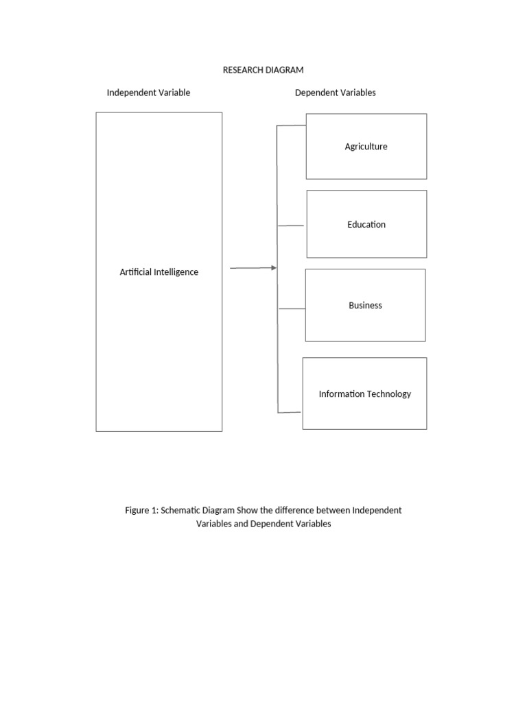 Research Diagram | PDF