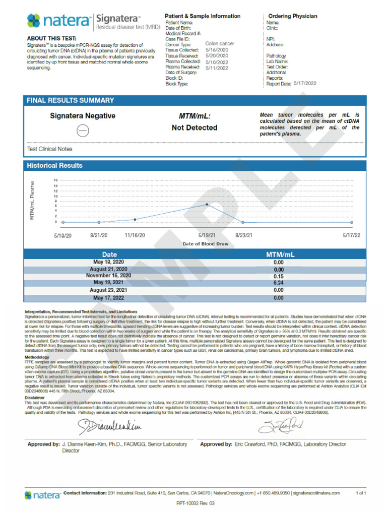 Signatera Patient Test Sample Report Revised | PDF | Clinical Medicine ...