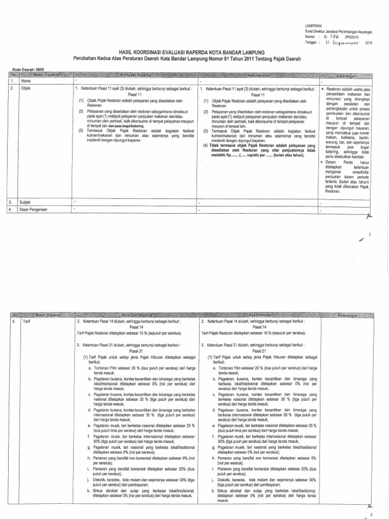 Ev RPD Kota Bandar Lampung TTG Pajak Daerah | PDF