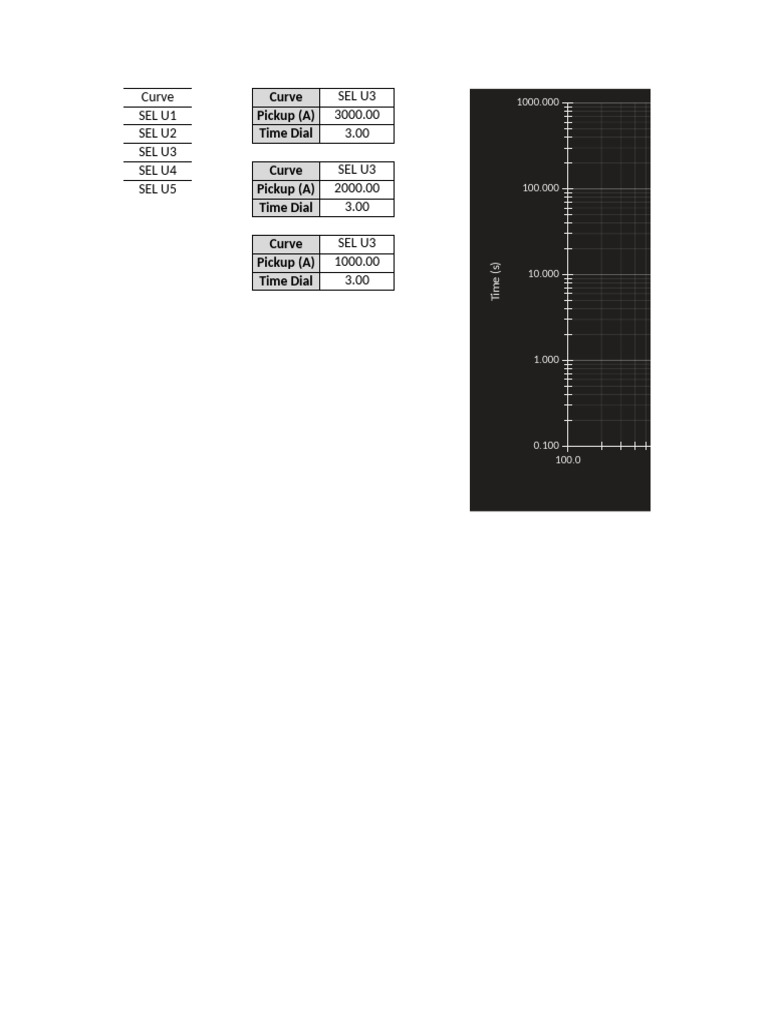 Current Trip Time Curves Analysis | PDF | Transport Infrastructure ...