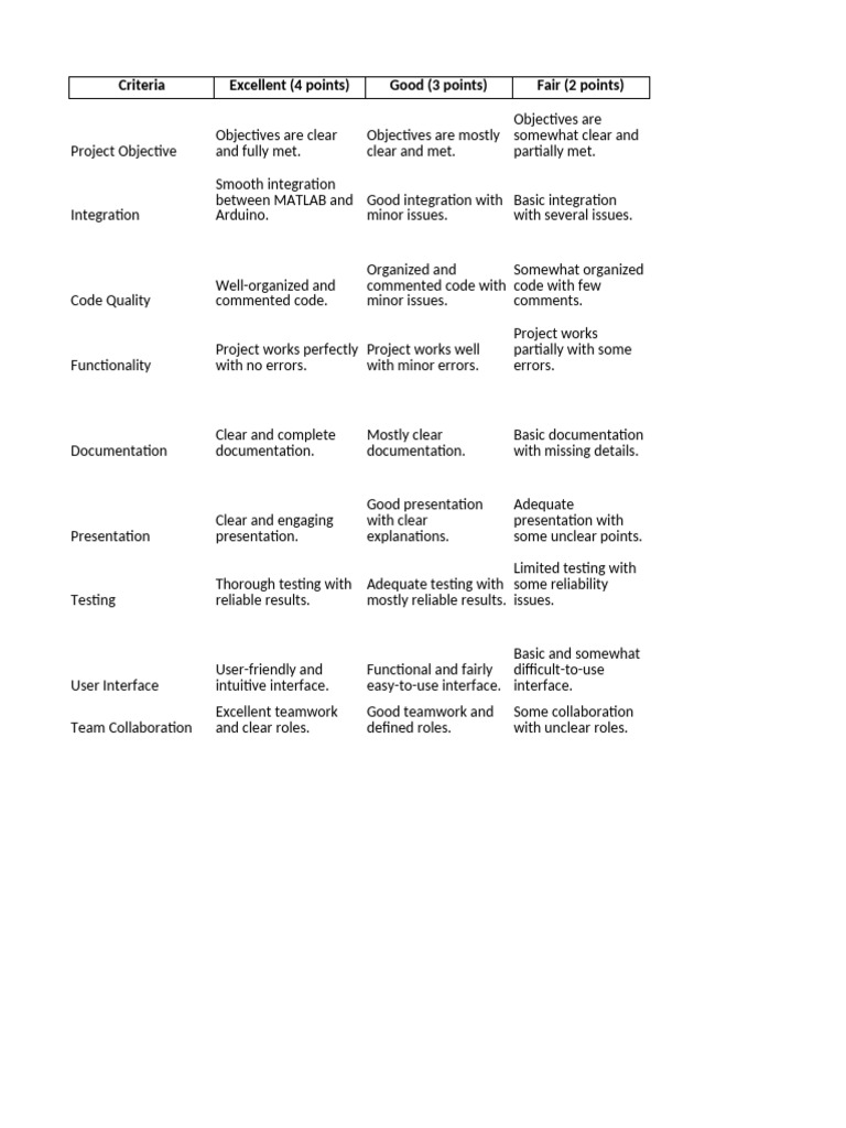 Simple MATLAB Arduino Project Rubric | PDF | Systems Architecture | Information Technology